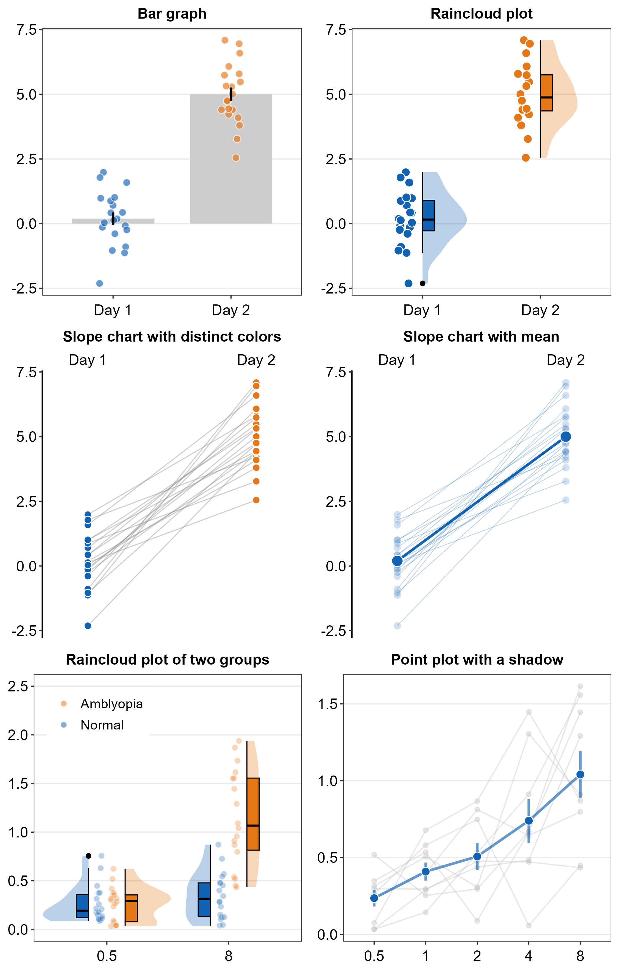 Visualizing Data for Publications Using smplot2