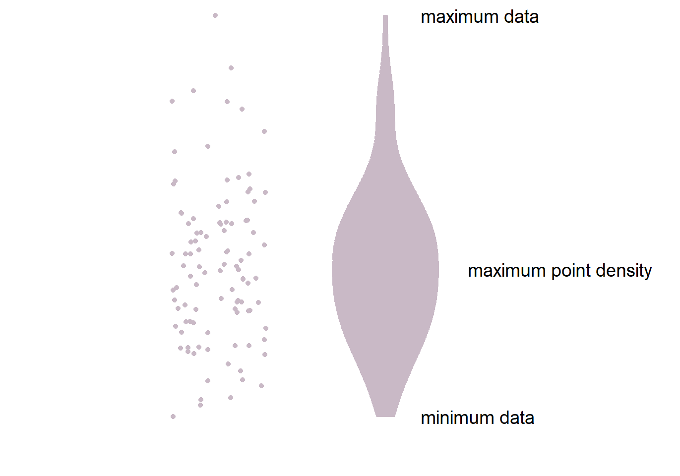 Chapter 4 Boxplot And Violin Plot Data Analysis And Visualization In R Using Smplot2