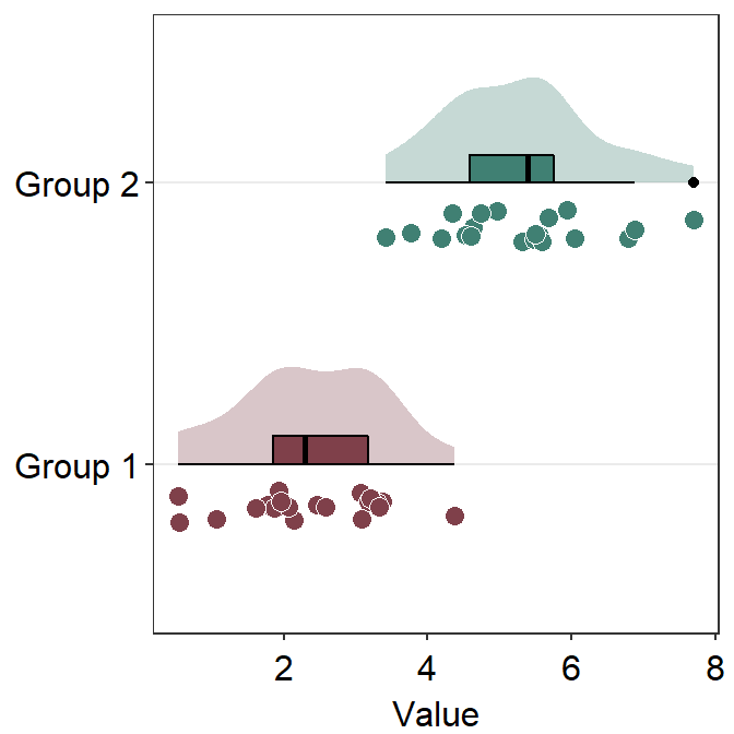 Chapter 6 Raincloud and Forest Plots | Data Analysis and Visualization in R Using smplot2