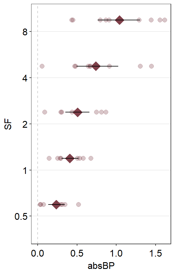 Chapter 6 Raincloud and Forest Plots | Data Analysis and Visualization in R Using smplot2