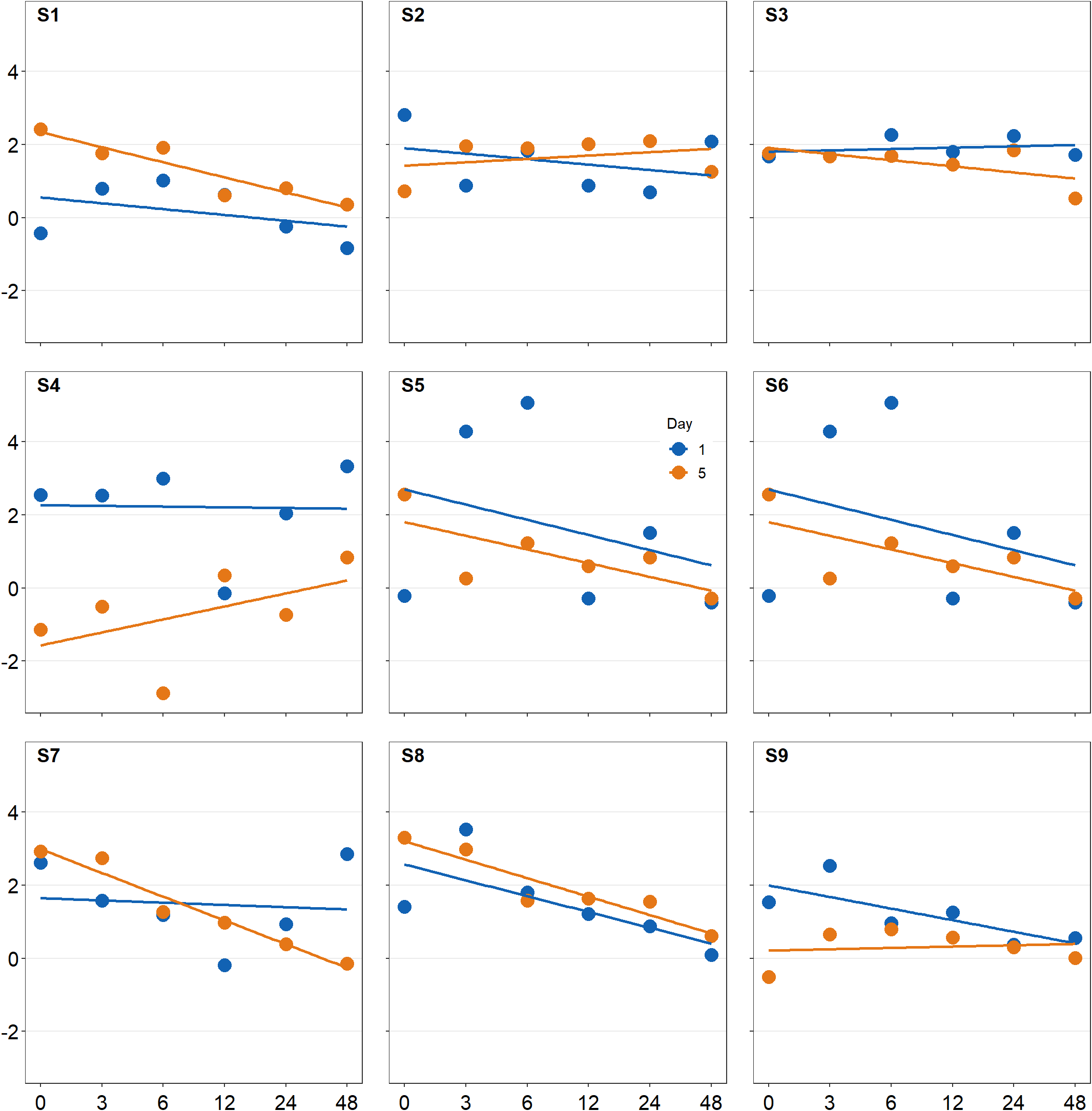 Chapter 9 Plotting The Contrast Sensitivity Function Data Analysis And Visualization In R