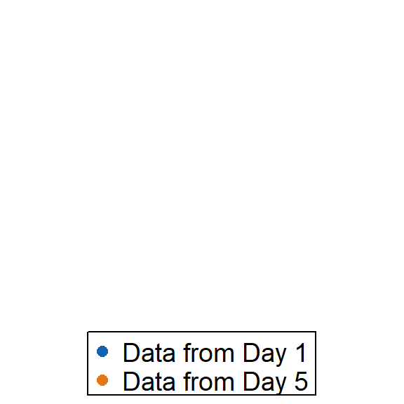 Chapter 8 Calculating Area Under A Curve Data Analysis And Visualization In R Using Smplot2