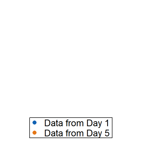 Chapter 7 Creating a Composite Figure by Subplotting | Data Analysis and Visualization in R ...