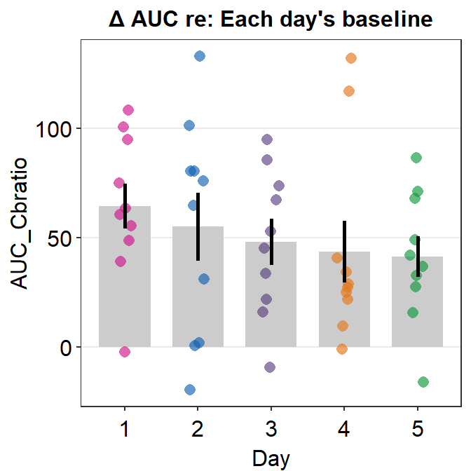 Chapter 9 Plotting The Contrast Sensitivity Function Data Analysis