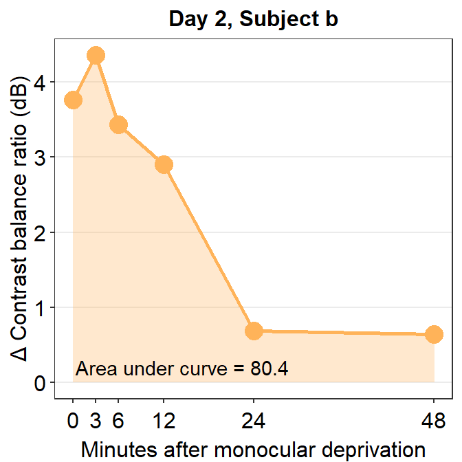Chapter 10 Basic Statistics | Data Analysis and Visualization in R Using smplot2