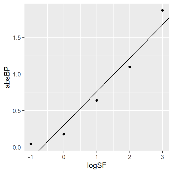 Chapter 11 Understanding The Contrast Sensitivity Function Data Analysis And Visualization In