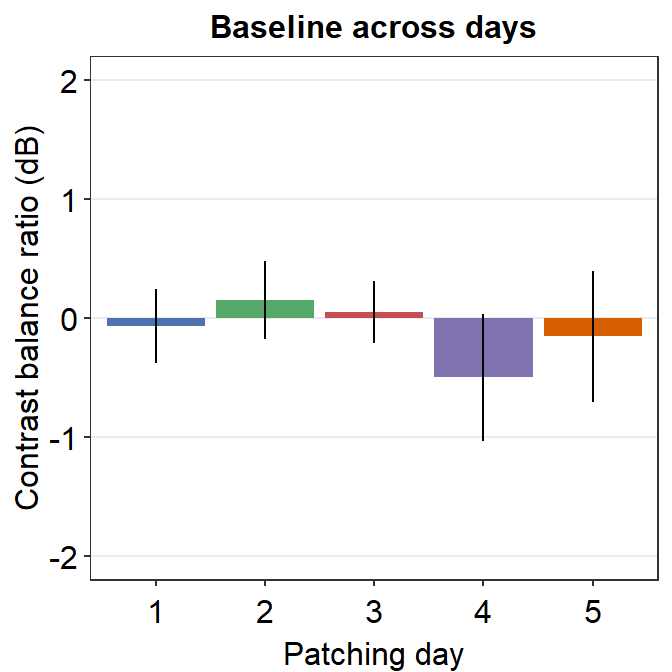Chapter 11 Understanding the Contrast Sensitivity Function | Data Analysis and Visualization in ...