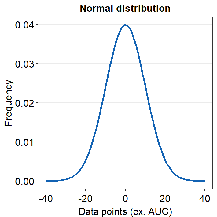 Chapter 11 Understanding The Contrast Sensitivity Function Data Analysis And Visualization In