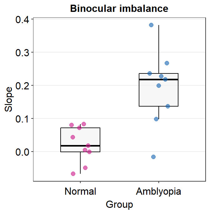 Chapter 10 Basic Statistics | Data Analysis and Visualization in R Using smplot2