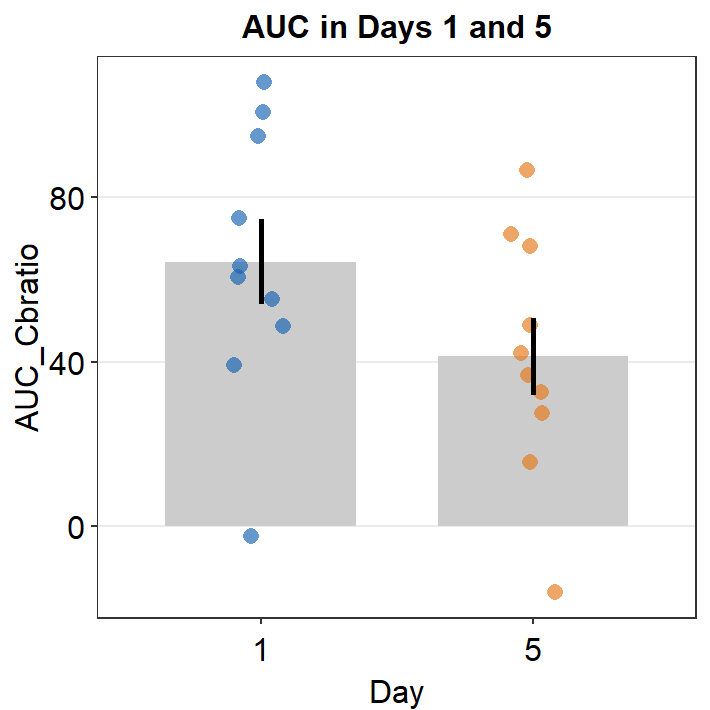 Chapter 10 Basic Statistics | Data Analysis and Visualization in R Using smplot2