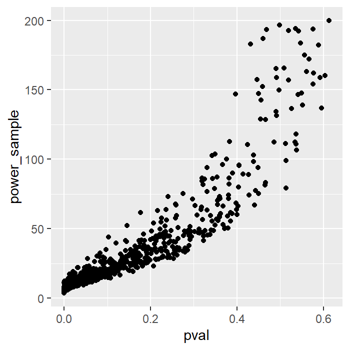 Chapter 11 Themes Colors Correlations Boxplots Violins And Bars