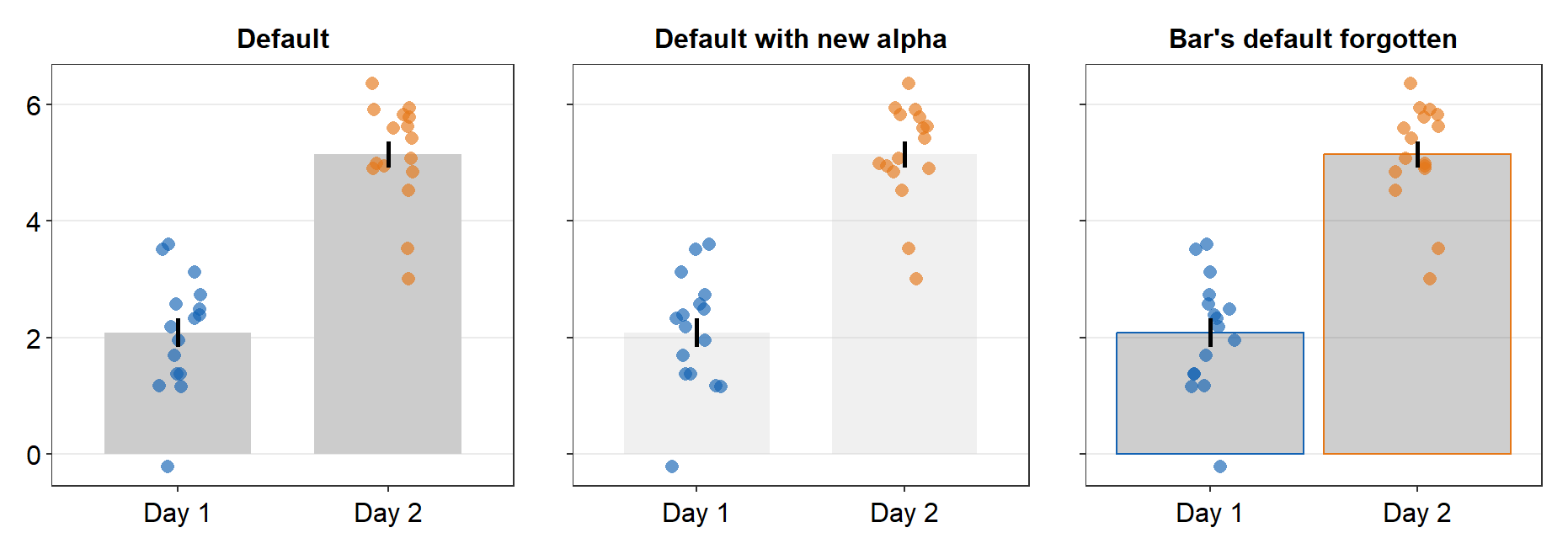 Chapter 11 Themes Colors Correlations Boxplots Violins And Bars