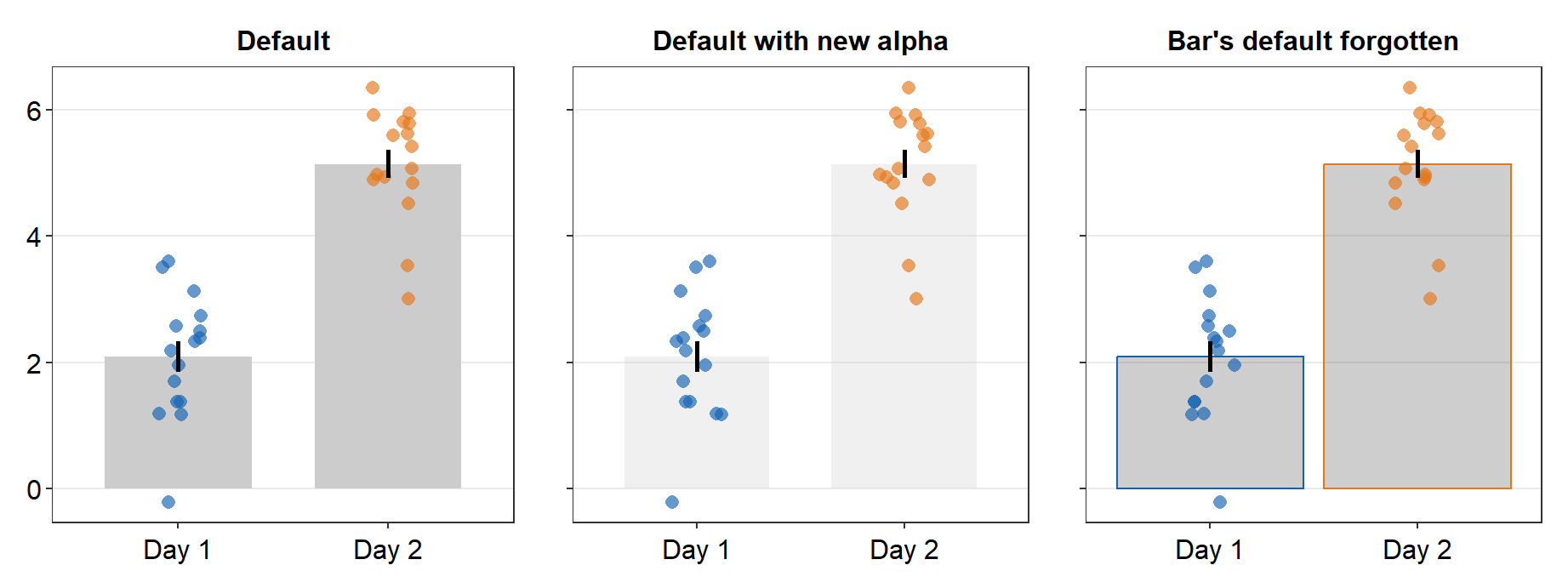 Chapter 11 Themes, Colors, Correlations, Boxplots, Violins and Bars (Part 1) | Data Analysis and ...