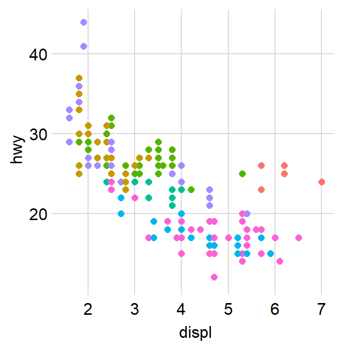 Chapter 11 Themes Colors Correlations Boxplots Violins And Bars