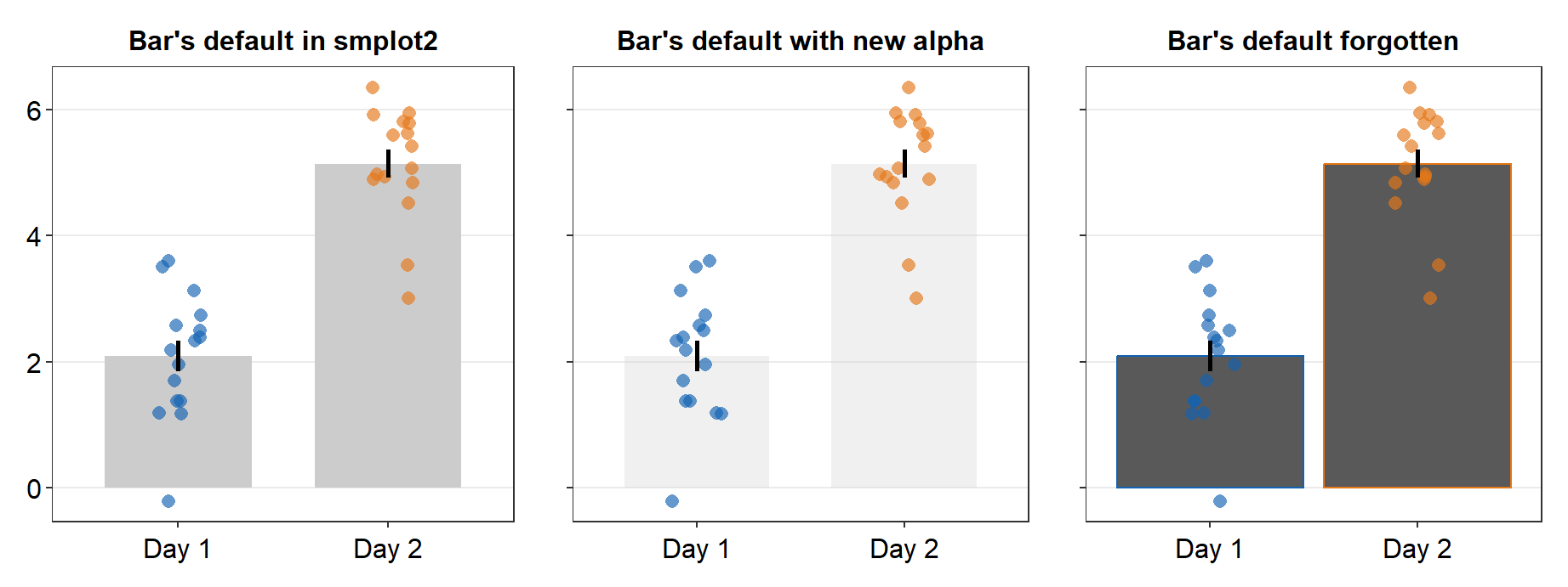 Chapter 11 Themes, Colors, Correlations, Boxplots, Violins and Bars (Part 1) | Visualizing Data ...