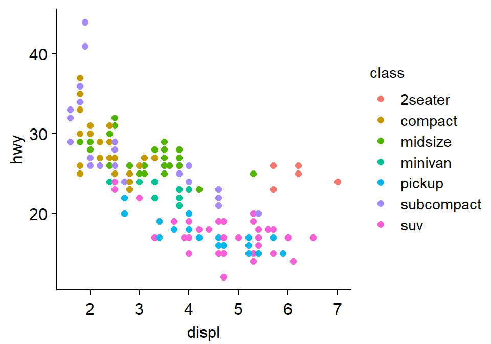 Chapter 11 Themes Colors Correlations Boxplots Violins And Bars