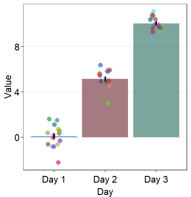 Chapter 12 Slope Charts, Point plots, Bland-Altman, Forests, Rainclouds ...