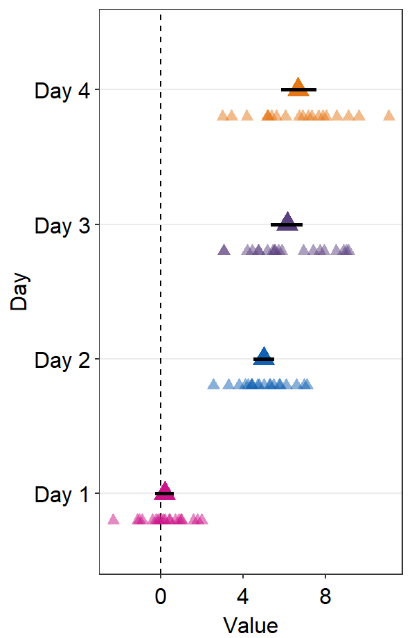 Chapter 13 Plotting The Contrast Sensitivity Function Data Analysis And Visualization In R
