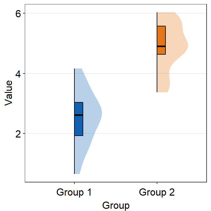 Chapter 13 Plotting The Contrast Sensitivity Function Data Analysis