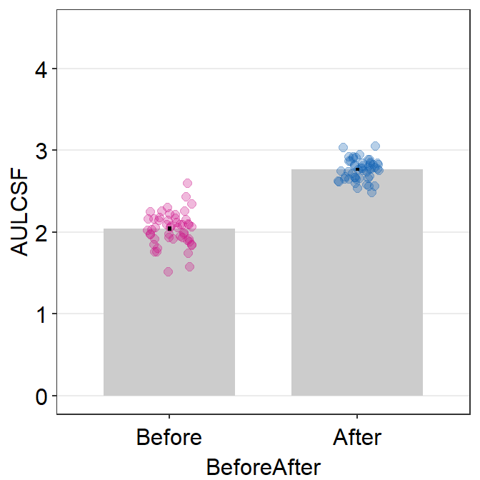 Chapter 15 Understanding The Contrast Sensitivity Function Data Analysis And Visualization In