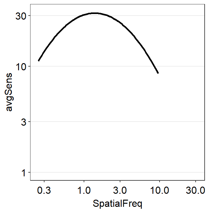 Chapter 16 Factor Analysis And Csf Data Analysis And Visualization In R Using Smplot2 4339