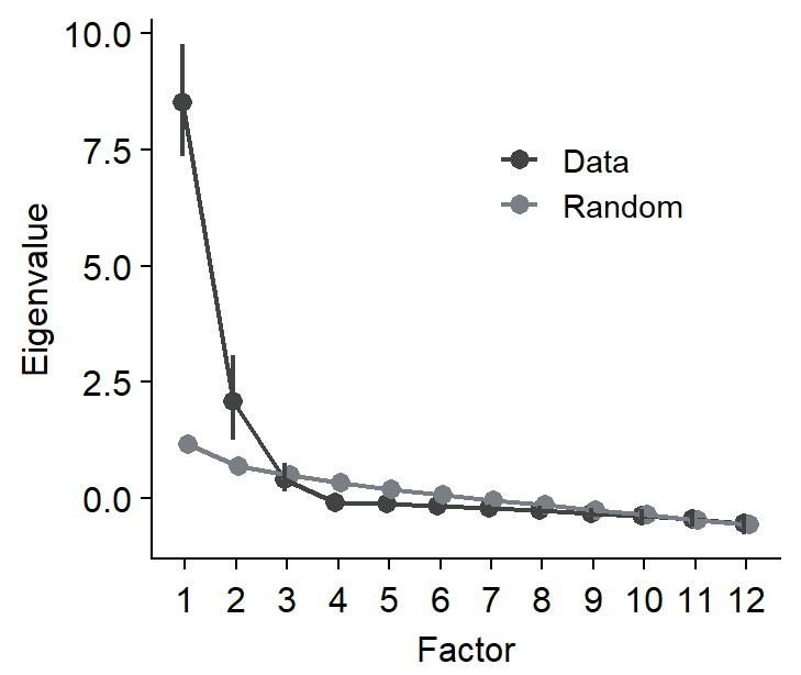 Chapter 16 Factor Analysis and CSF | Visualizing Data for Publications ...