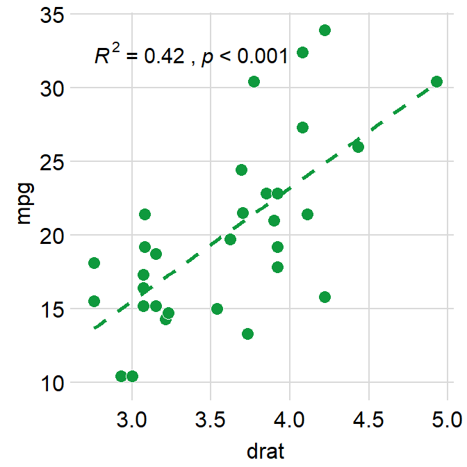Chapter 3 Basics Of Ggplot2 And Correlation Plot Visualizing Data For Publications Using Smplot2 0838