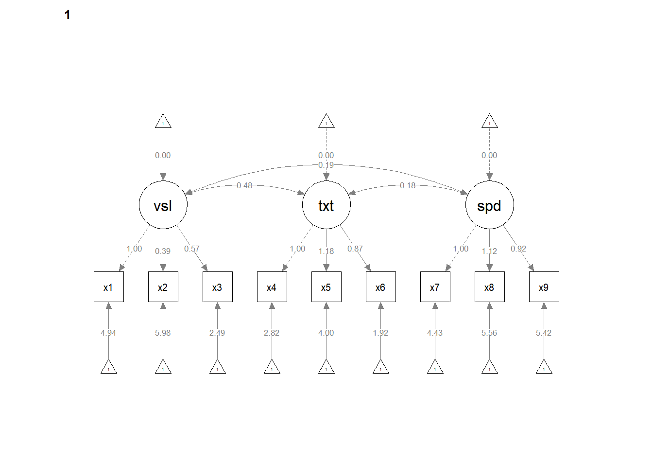 12 lavaan and/or semPaths – ggsem: Interactive SEM Visualization and ...